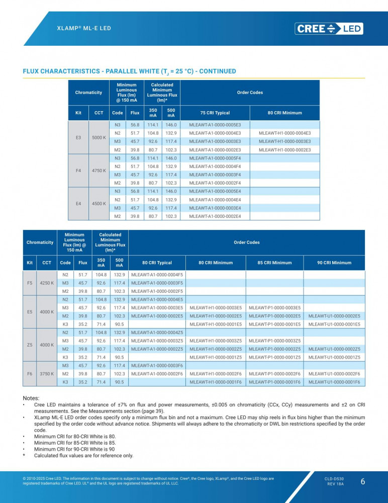 Product document page 6