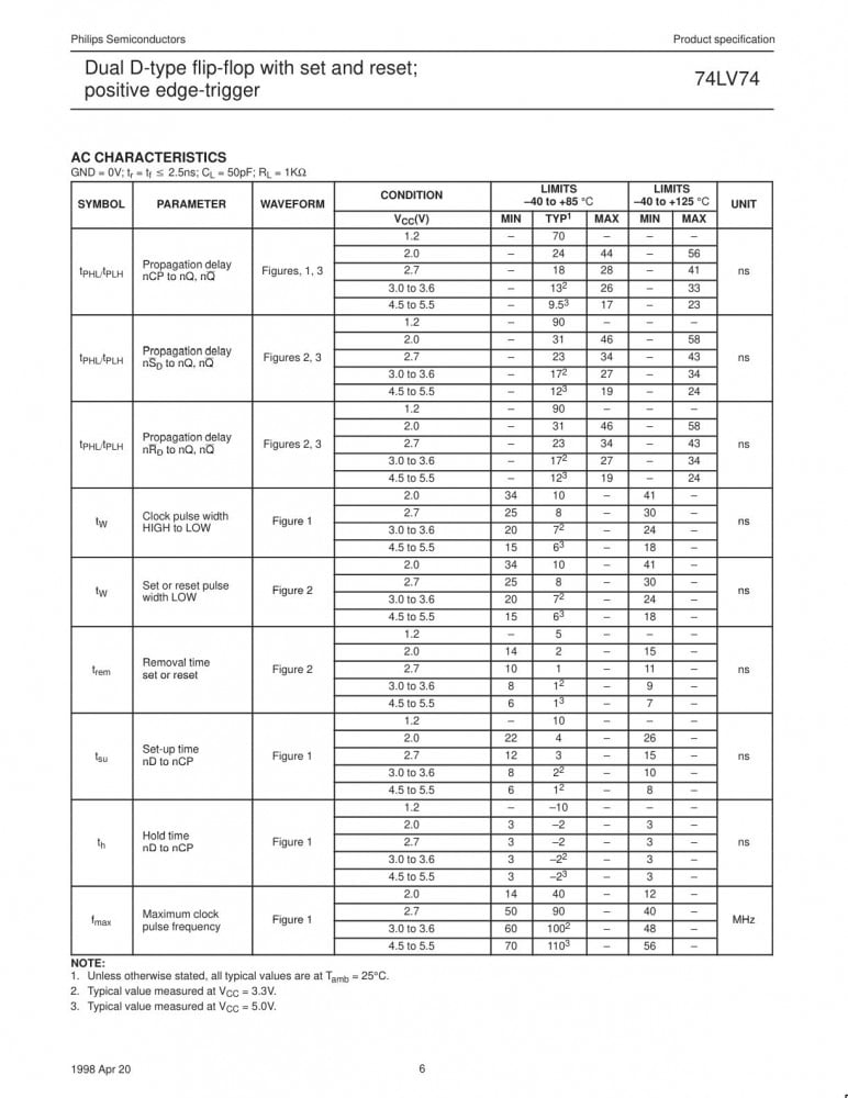 74LV74D datasheet page 6