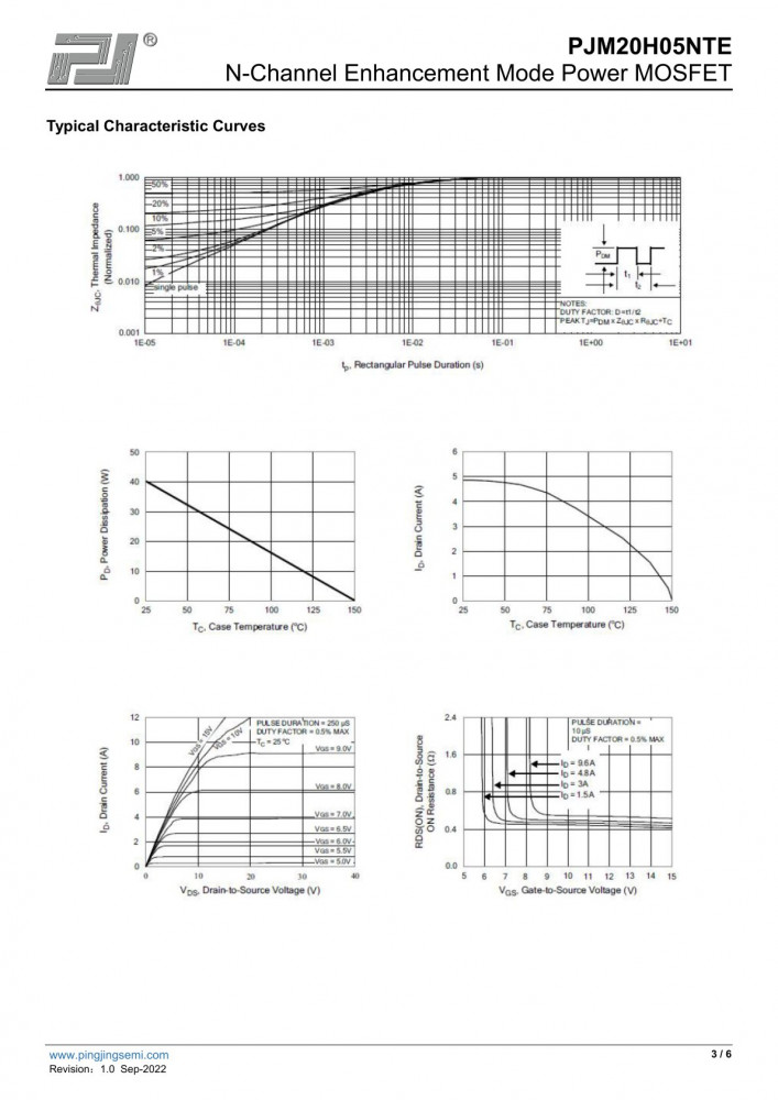 PJM20H05NTE datasheet page 3