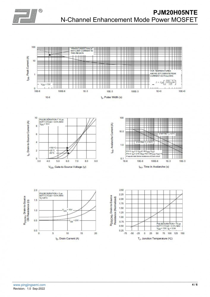PJM20H05NTE datasheet page 4