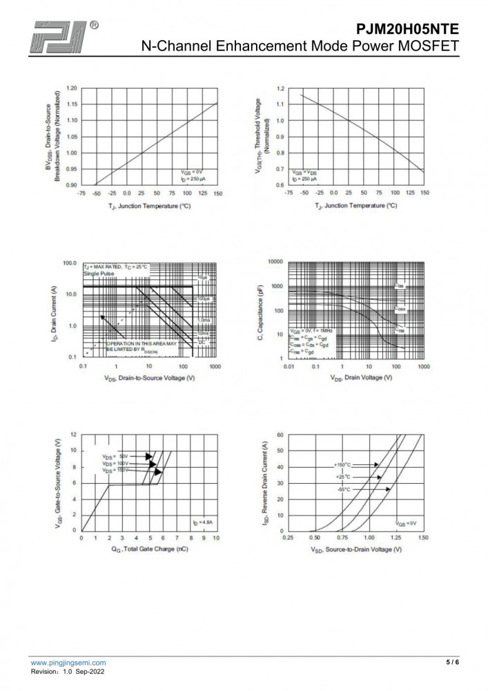 PJM20H05NTE datasheet page 5