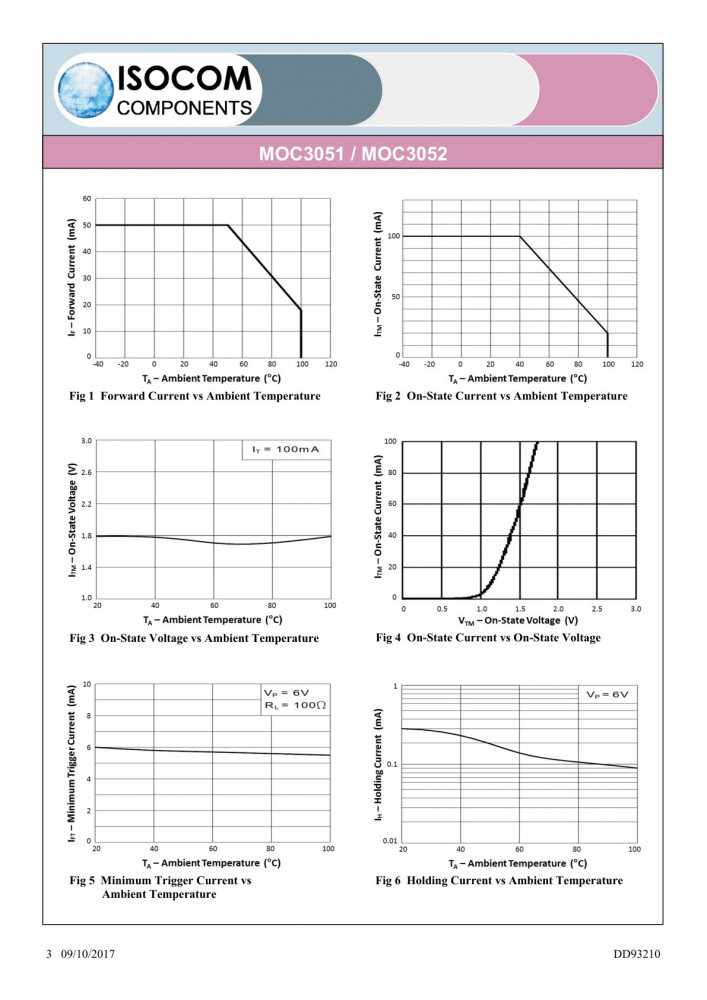 MOC3051 datasheet page 3