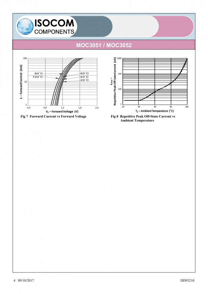 MOC3051 datasheet page 4