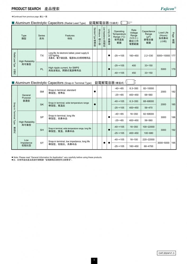 Fujicon Elec catalogue page 5