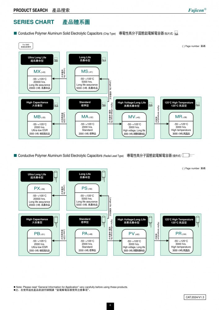 Fujicon Elec catalogue page 6
