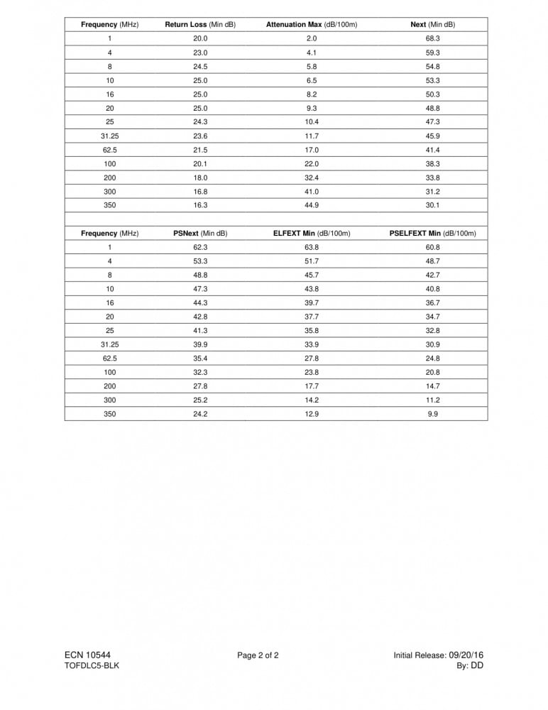 TOFDLC5-BLK technical specification page 2
