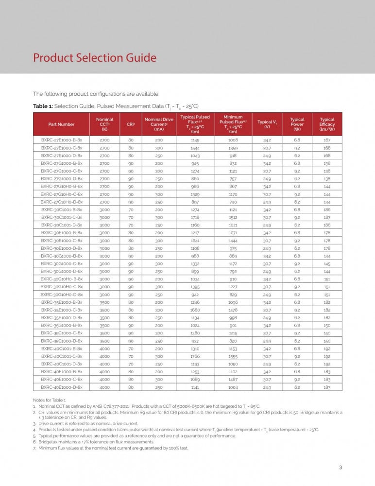 Bridgelux Vero 10 datasheet page 5