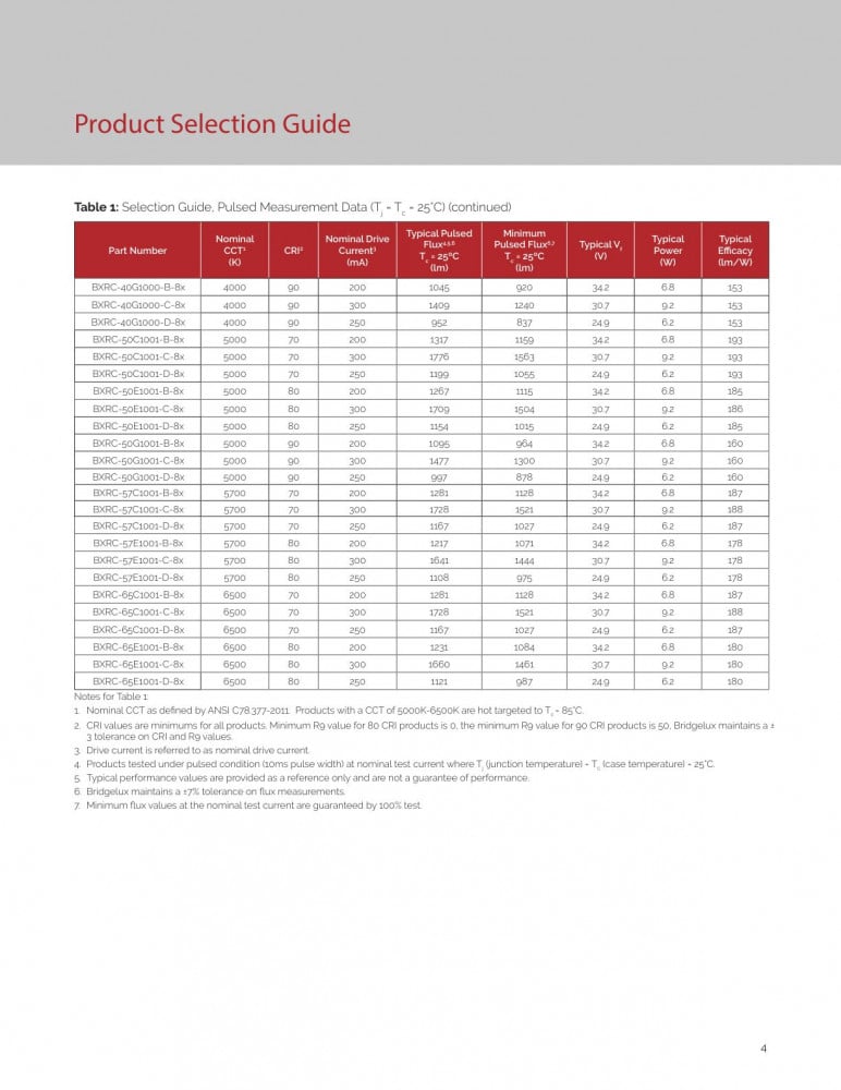 Bridgelux Vero 10 datasheet page 6