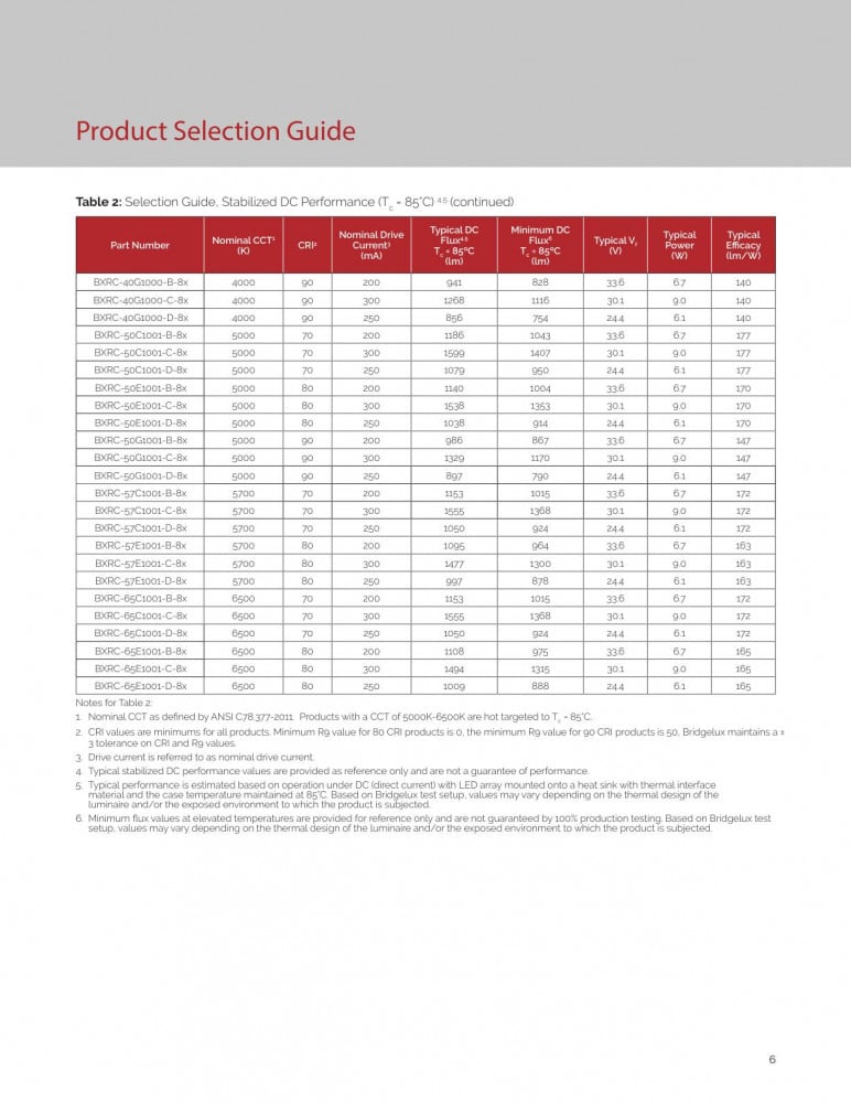 Bridgelux Vero 10 datasheet page 8