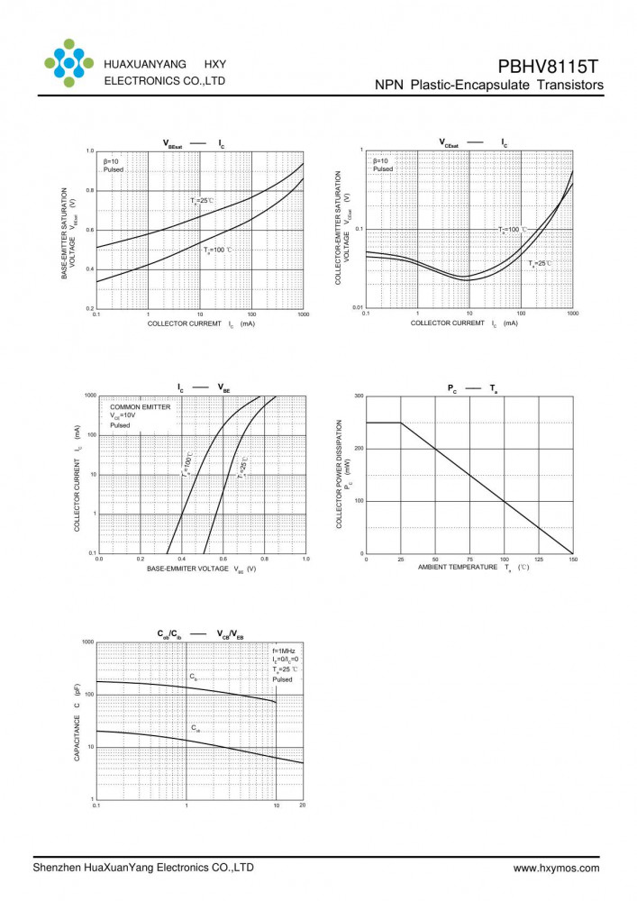 PBHV8115T-HXY datasheet page 3