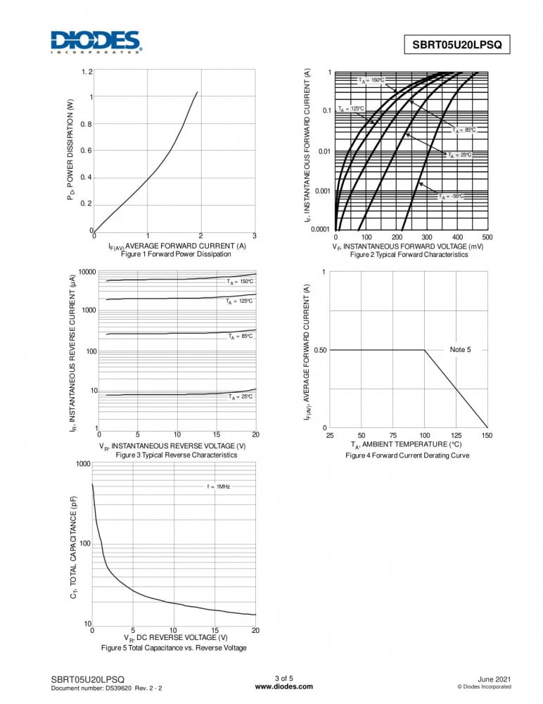 SBRT05U20LPSQ-7B datasheet page 3