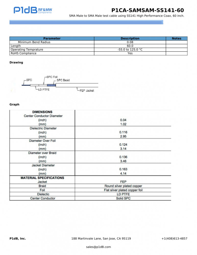 P1CA-SAMSAM-SS141-60 technical document page 2