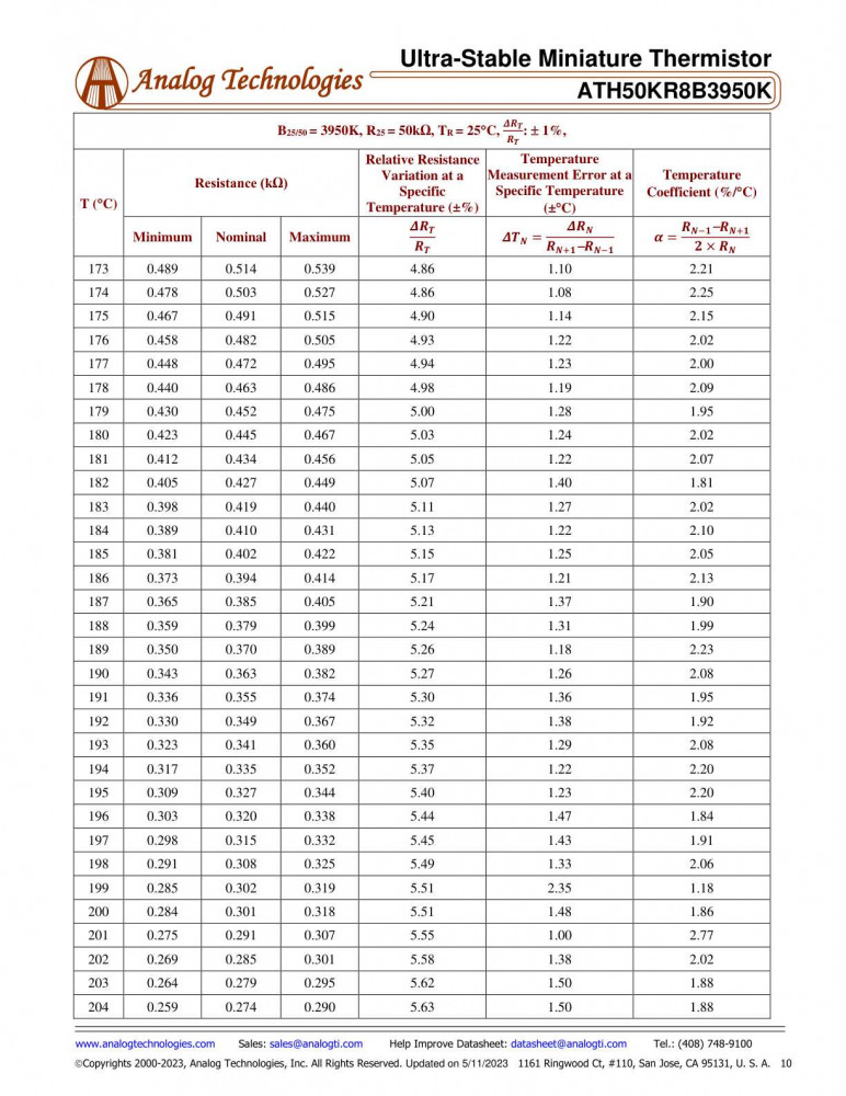 ATH50KR8B3950K document page 10