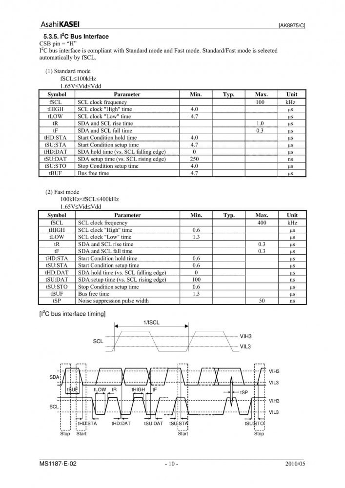 AK8975C datasheet page 10