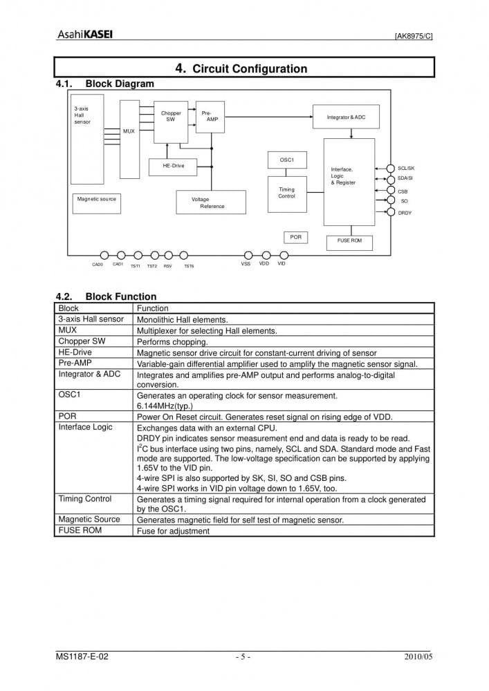 AK8975C datasheet page 5