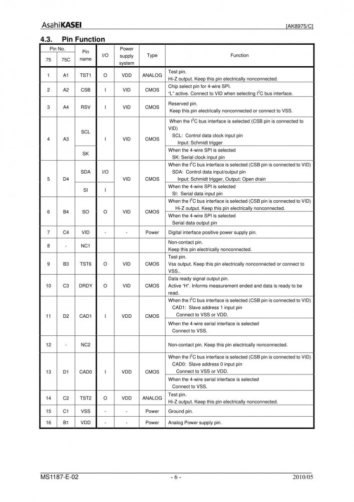 AK8975C datasheet page 6