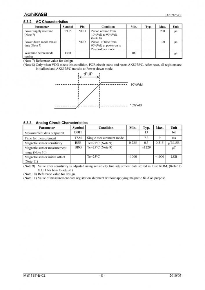 AK8975C datasheet page 8