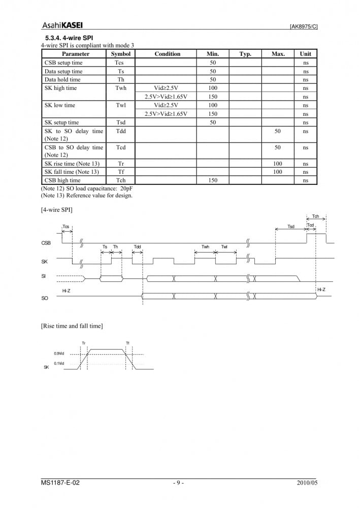 AK8975C datasheet page 9