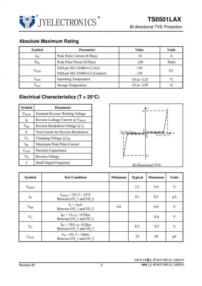 TS0501LAX datasheet page 2