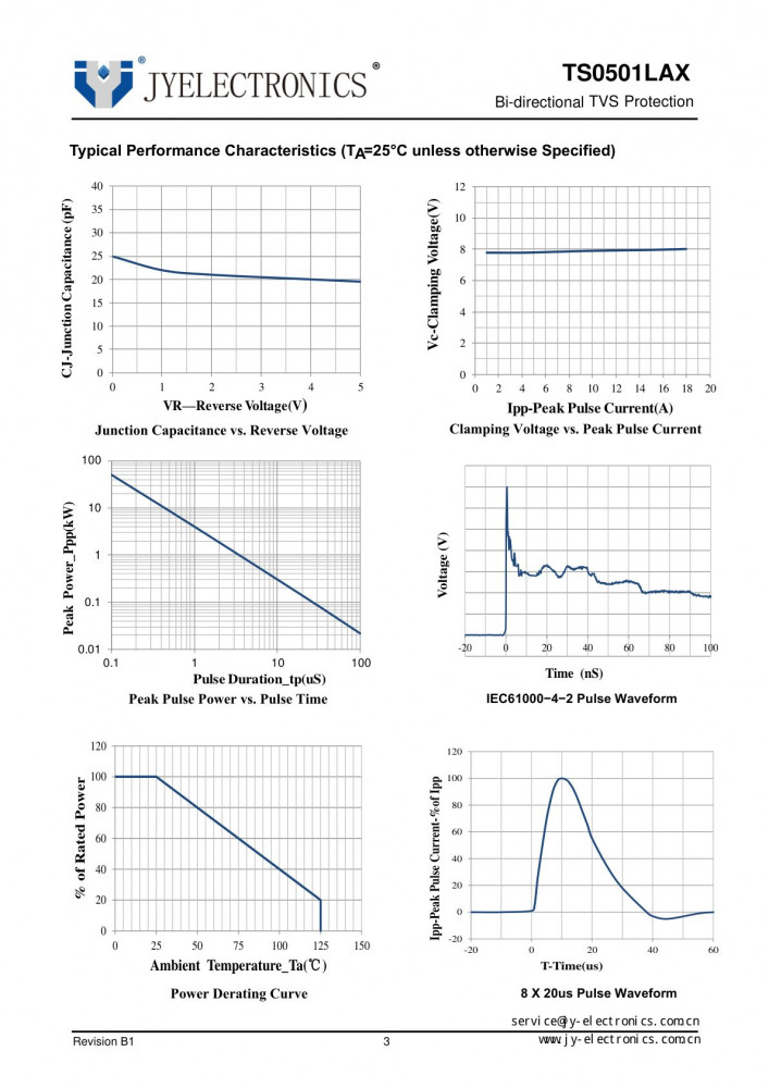 TS0501LAX datasheet page 3