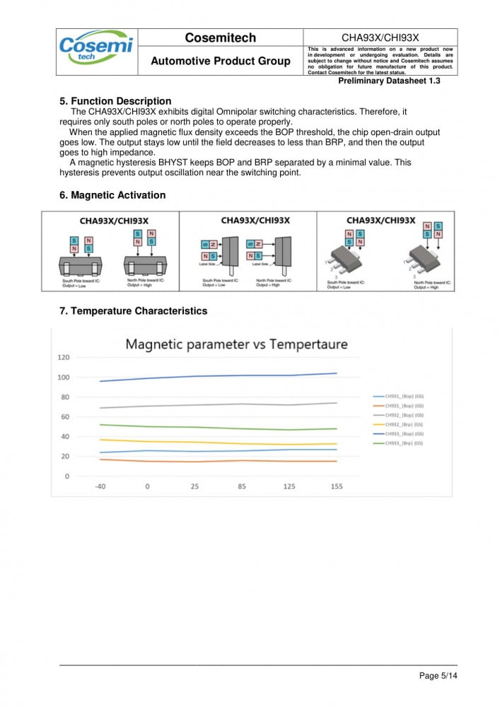 CHI932TB datasheet page 5