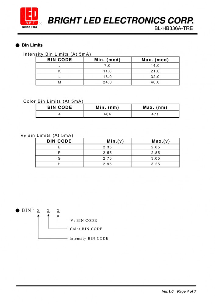 BL-HB336A-TRE datasheet page 4