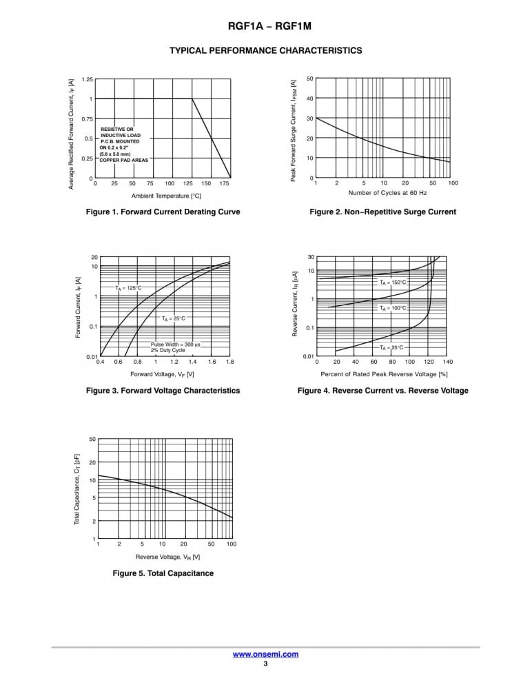 RGF1B datasheet page 3