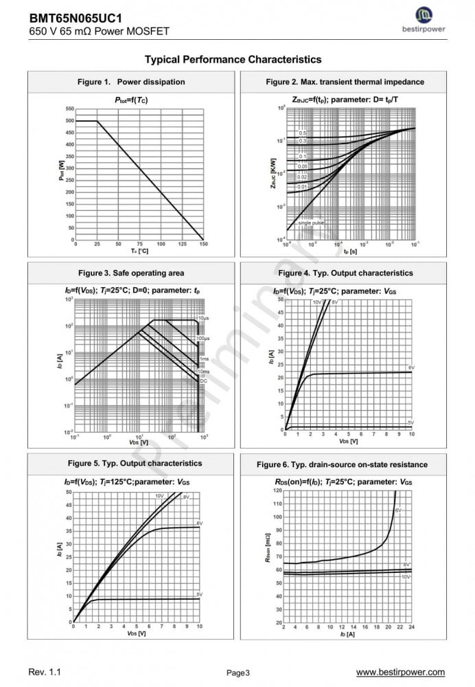 BMT65N065UC1 datasheet page 3
