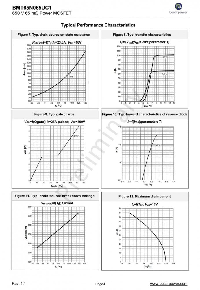 BMT65N065UC1 datasheet page 4