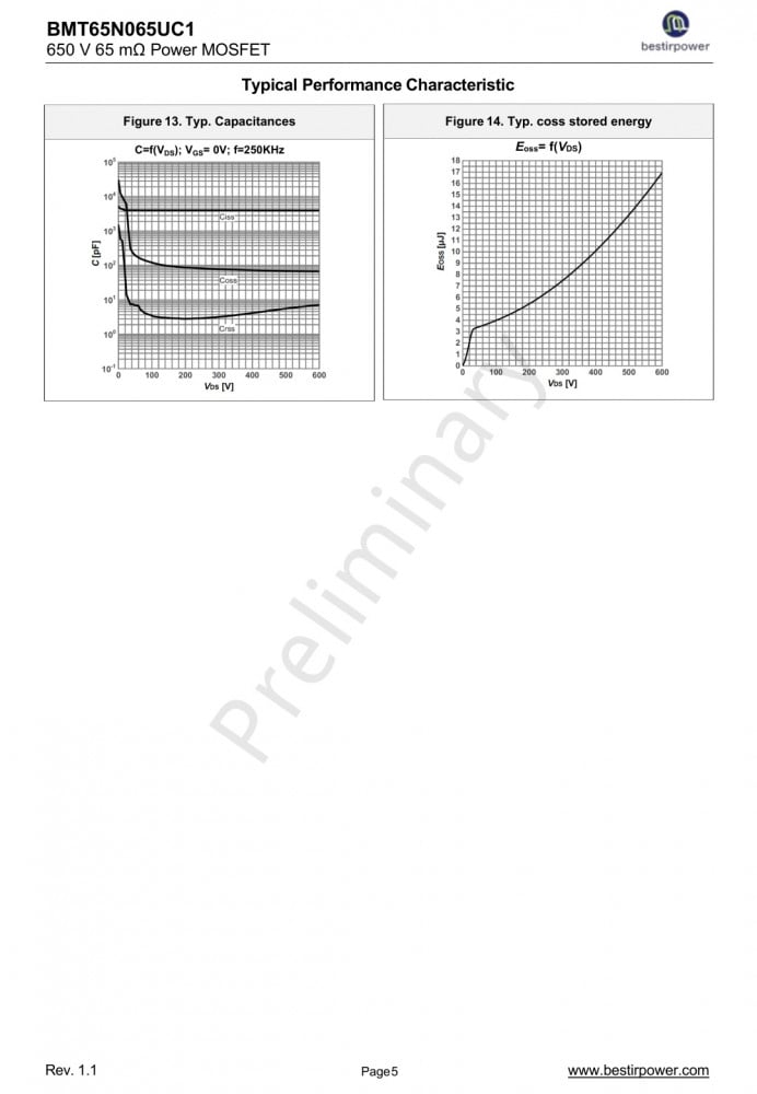 BMT65N065UC1 datasheet page 5