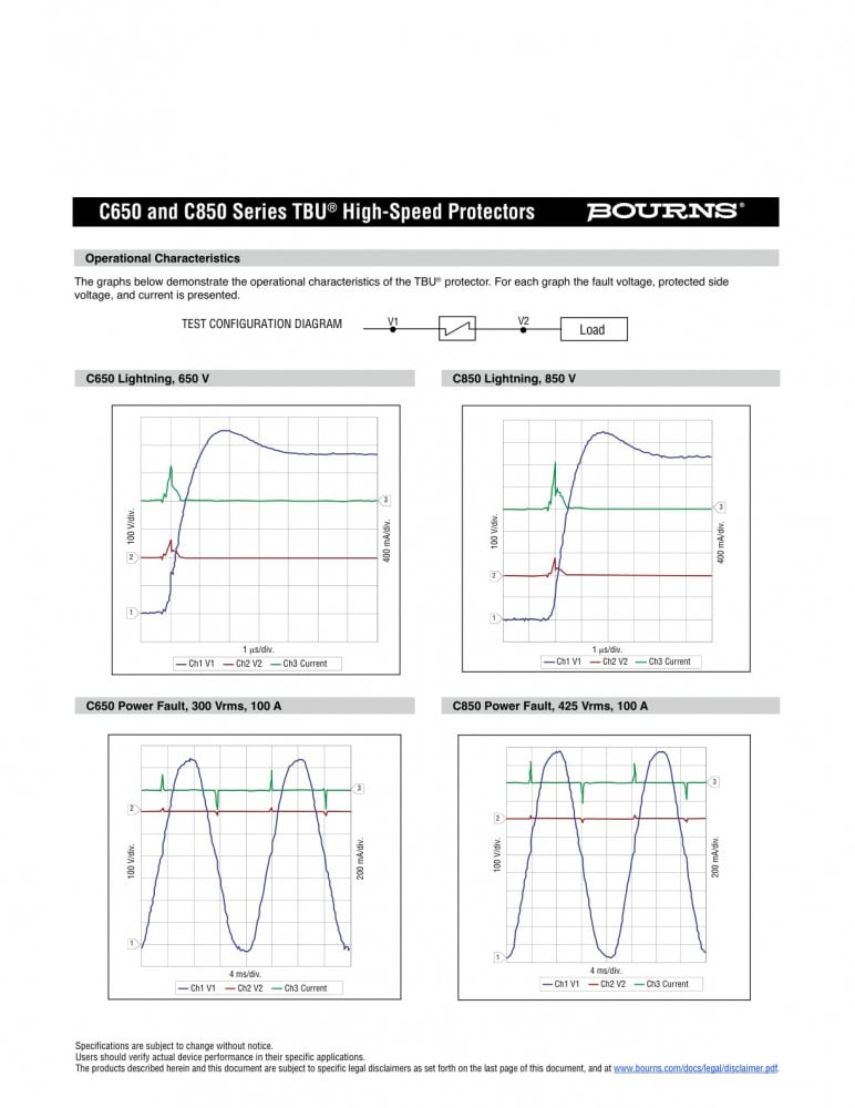 Bourns C850-260-WH datasheet page 3