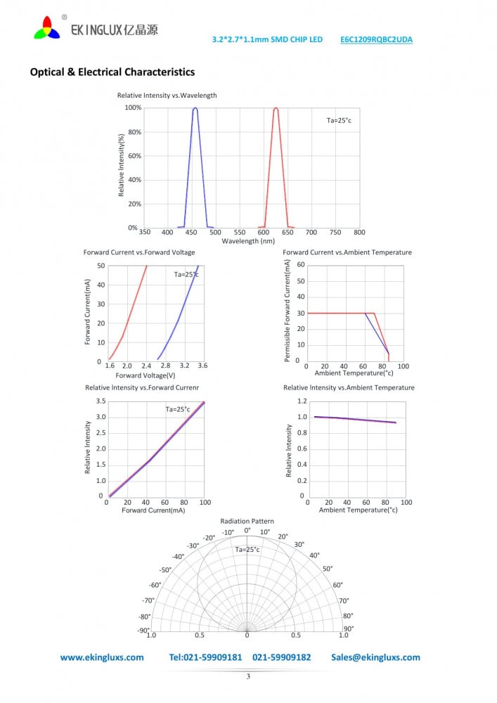 E6C1209RQBC2UDA datasheet page 3