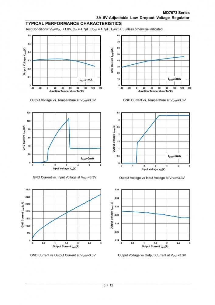 MD7673 datasheet page 5