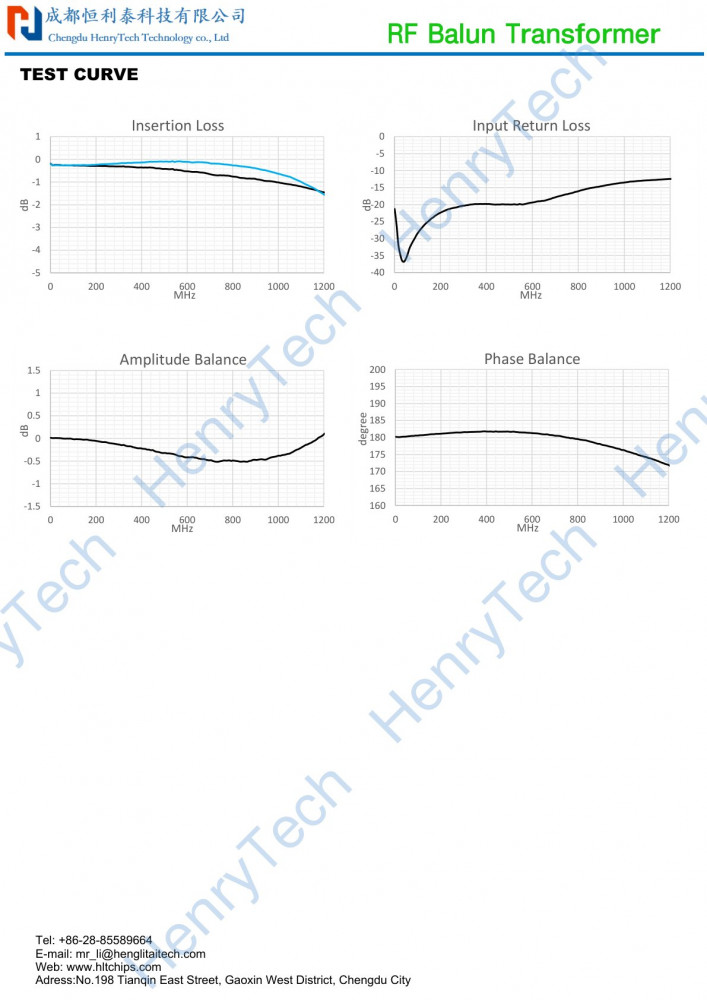 H3-MABA-007748-CT1160 datasheet page 2