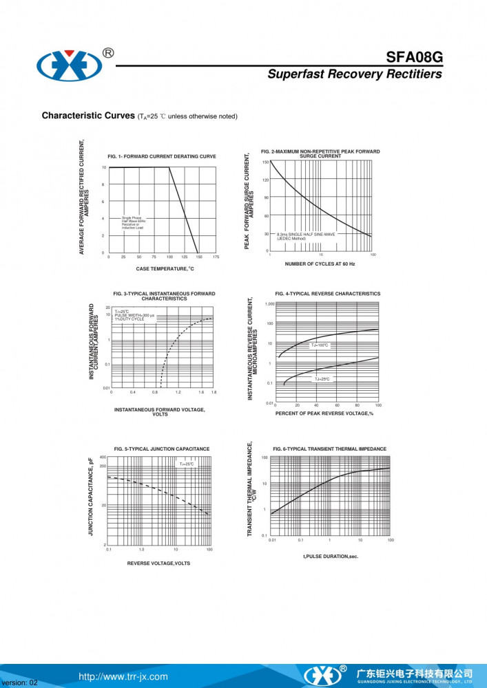 SFA08G datasheet page 2