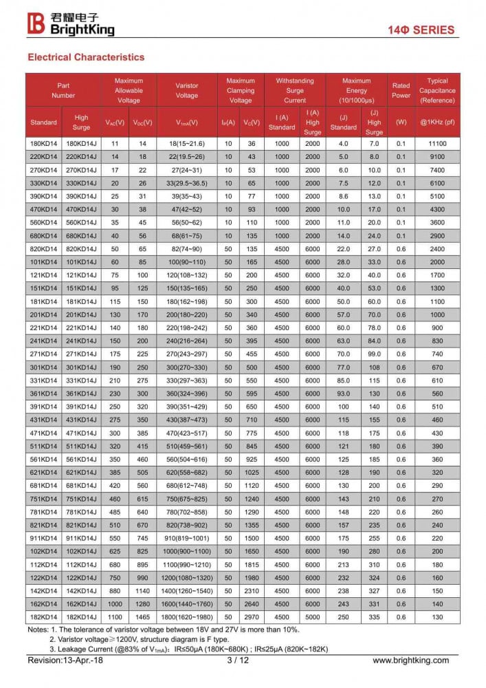 Brightking 180KD14 datasheet page 3