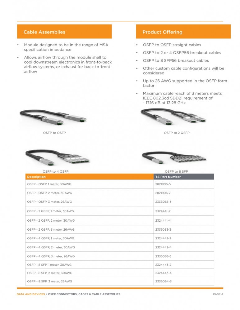 TE Connectivity OSFP documentation page 4