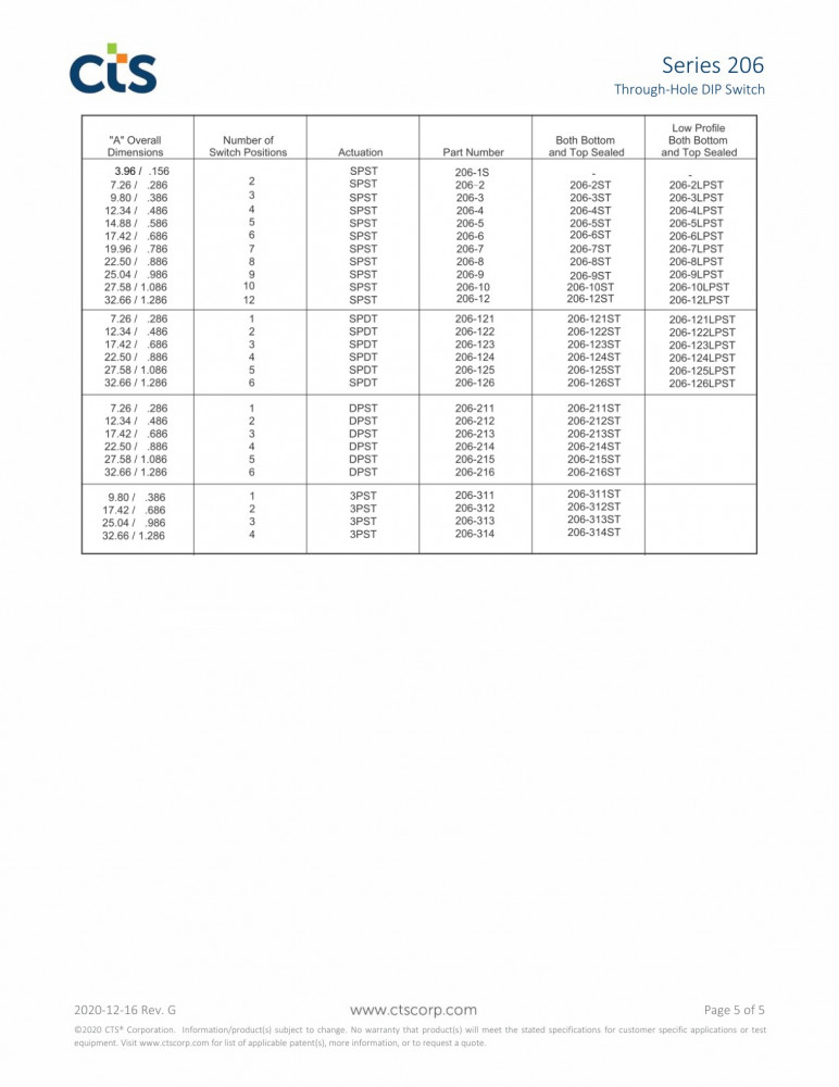 CTS Series 206 DIP switch document page 5