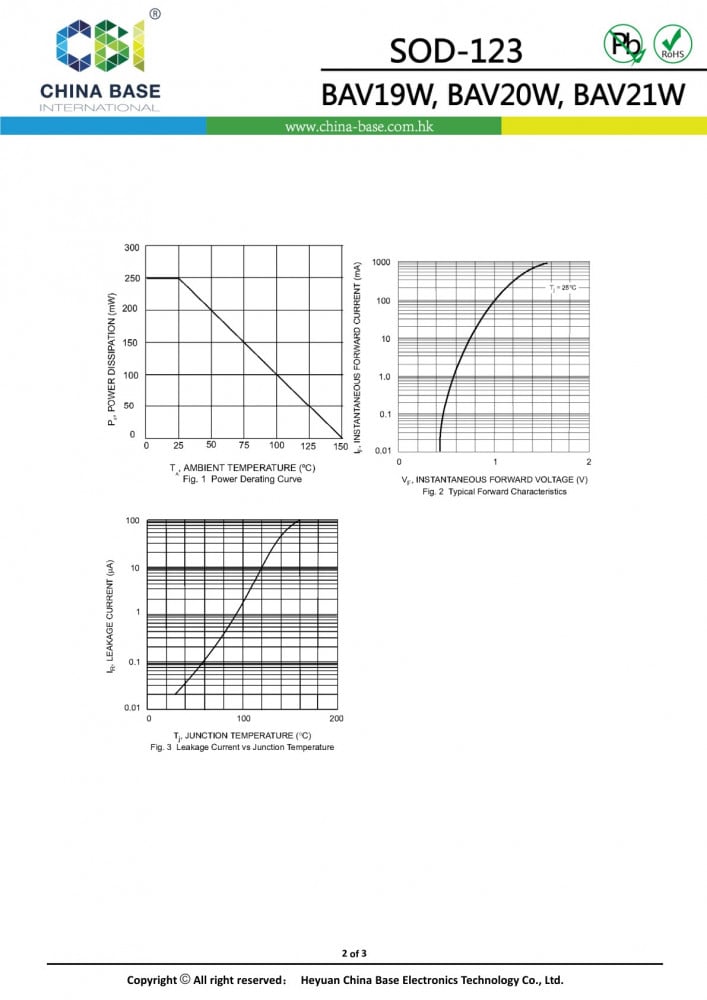 CBI BAV21W datasheet page 2