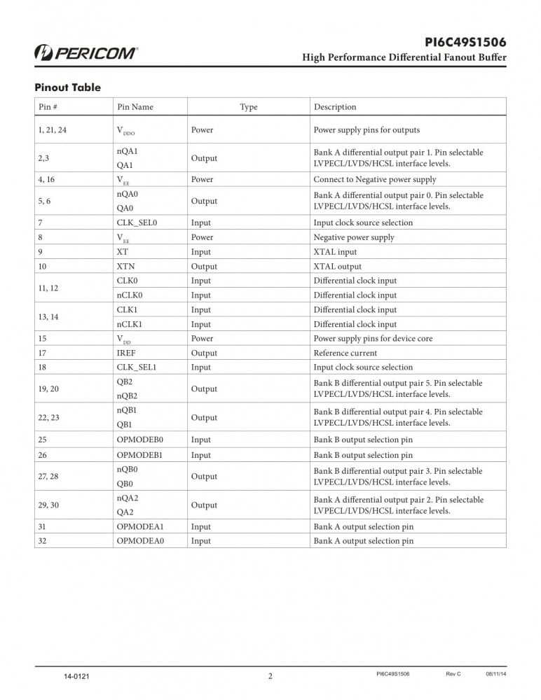 PI6C49S1506FAIE datasheet page 2