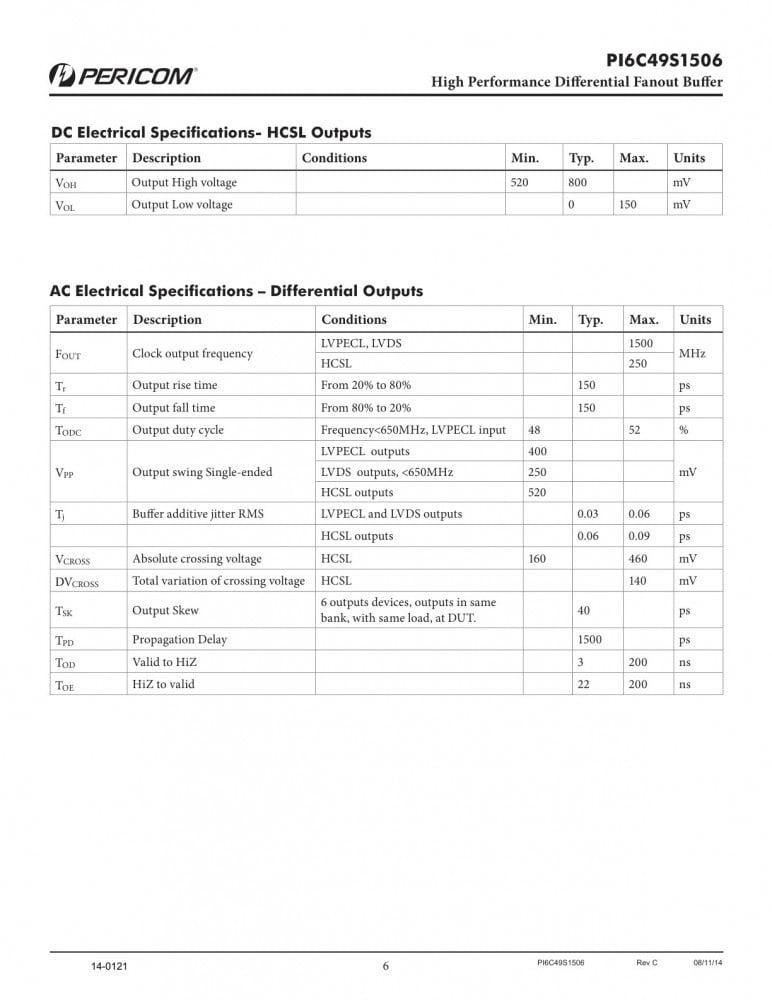 PI6C49S1506FAIE datasheet page 6