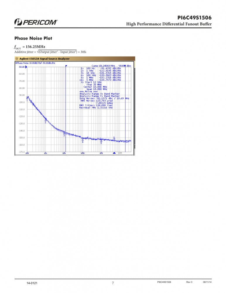 PI6C49S1506FAIE datasheet page 7
