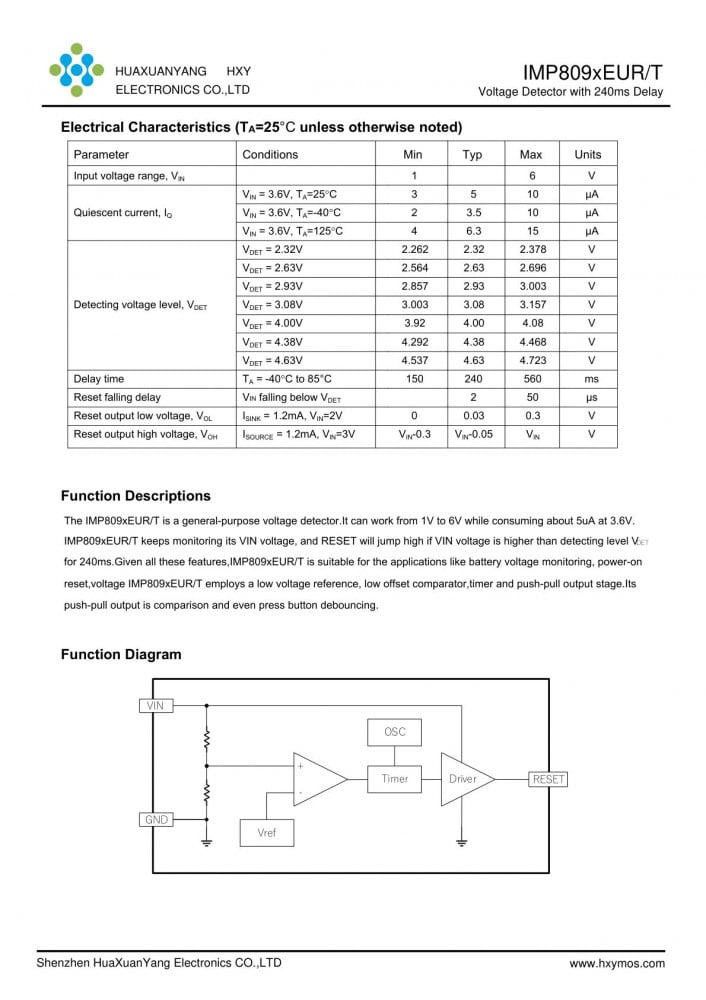 HIMP809REUR+T datasheet page 4