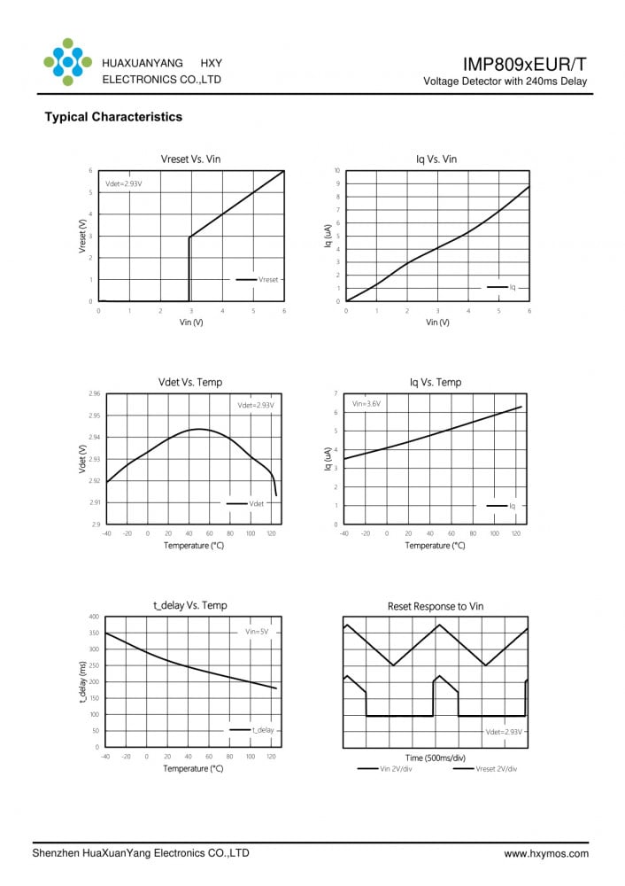 HIMP809REUR+T datasheet page 5