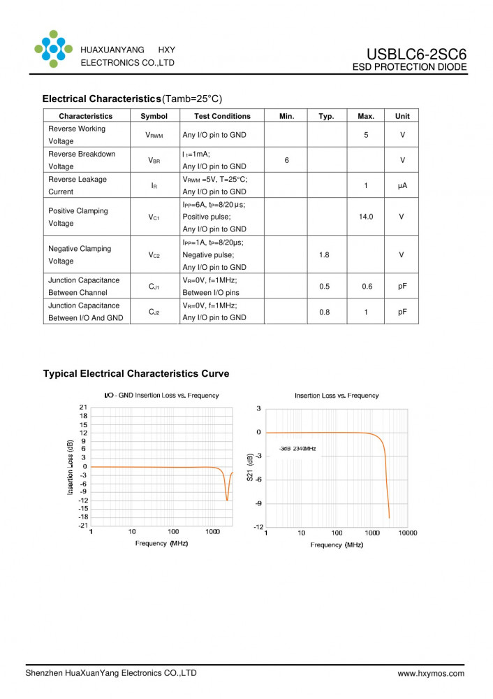 USBLC6-2SC6 technical document page 2