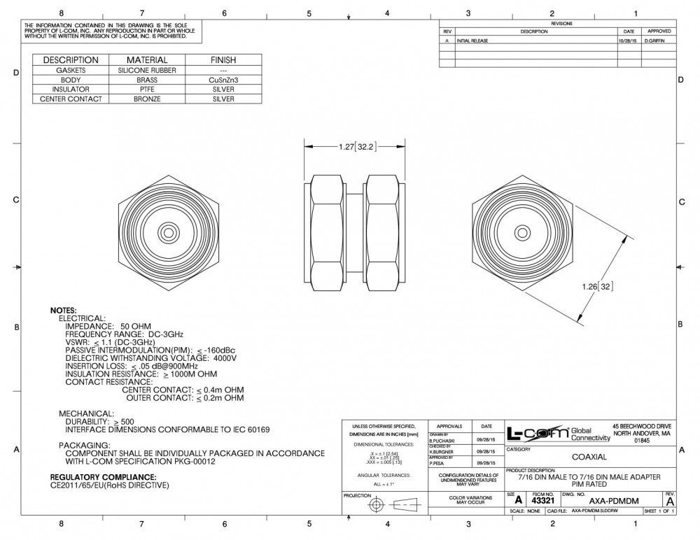 AXA-PDMDM technical document preview