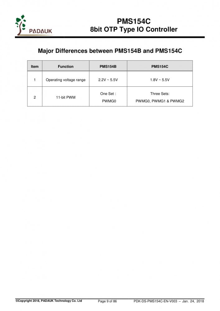PMS154C datasheet page 9