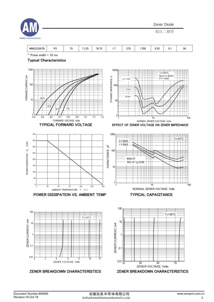 MMSZ5245B datasheet page 3