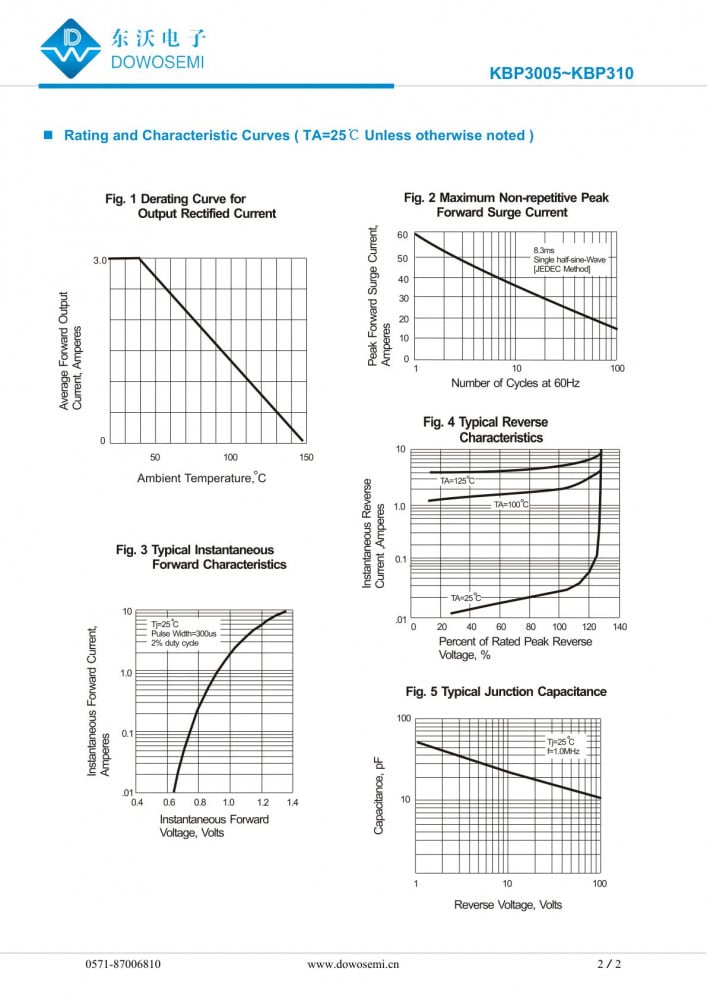 DOWO KBP310 datasheet page 2