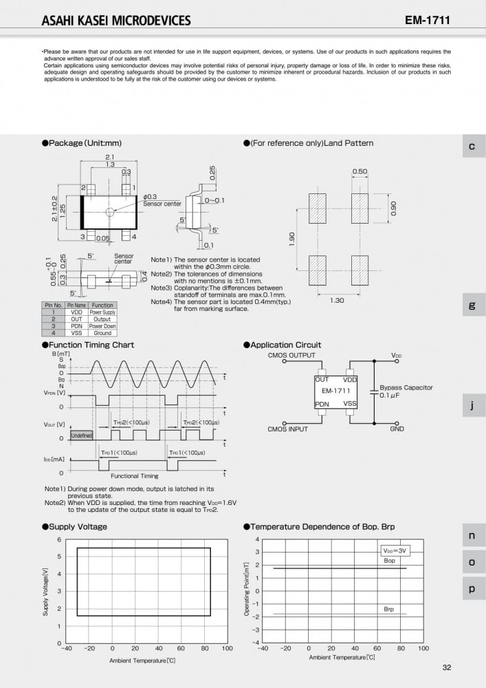 AKM EM1711 datasheet page 2
